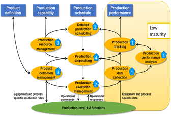Manufacturing Maturity Assessment - MOM Institute
